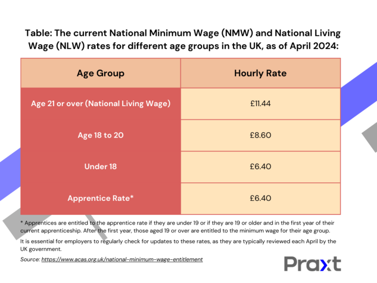 Essential Guide to Hiring in the UK: What are the Recruitment Laws in ...